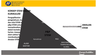 KURIKULUM STANDARD SEKOLAH MENENGAH (KSSM) BARU | PPTX