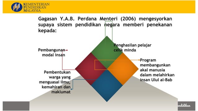 KURIKULUM STANDARD SEKOLAH MENENGAH (KSSM) BARU | PPTX