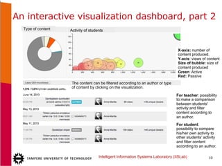 Learning Analytics and Information Visualization | PDF