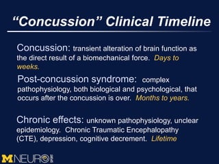 Concussion Management: Sideline Assessment and Injury Recovery by ...