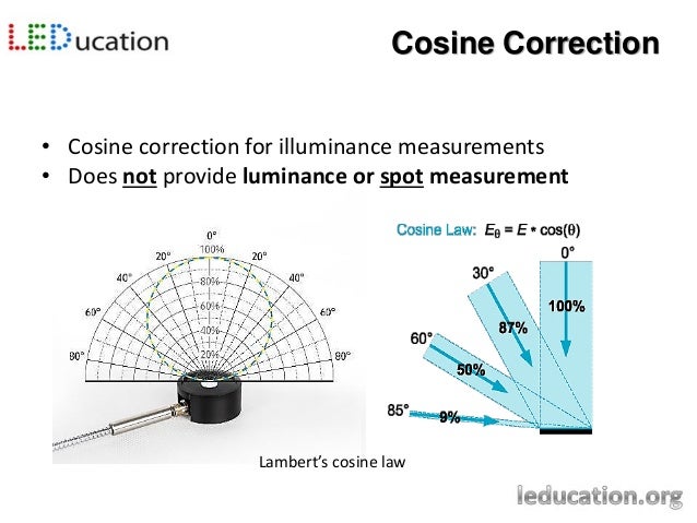 Effective Light Measurement and Data Use by Kevin Willmorth
