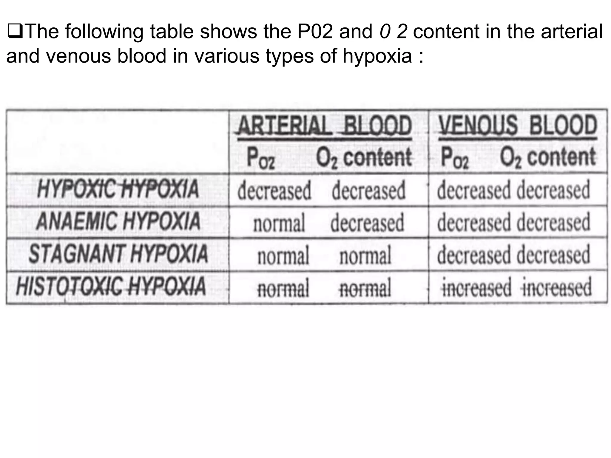 Hypoxia acclimatization cyanosis | PPT