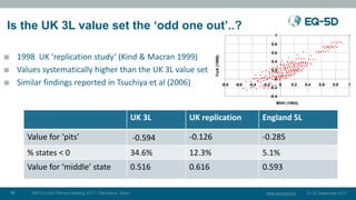 EQ-5D - 3L or 5L? | PPT