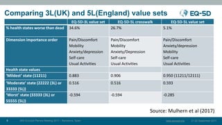 EQ-5D - 3L or 5L? | PPTX | Medical Health