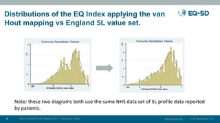 EQ-5D - 3L or 5L? | PPT