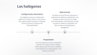 3 La-configuracion-electronica-y-la-tabla-periodica 4.pptx