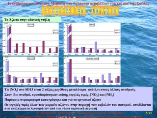 Η επίδραση του ποταμού Μορώνη στο θαλάσσιο περιβάλλον του κόλπου της ...