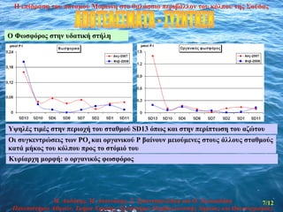 Η επίδραση του ποταμού Μορώνη στο θαλάσσιο περιβάλλον του κόλπου της ...