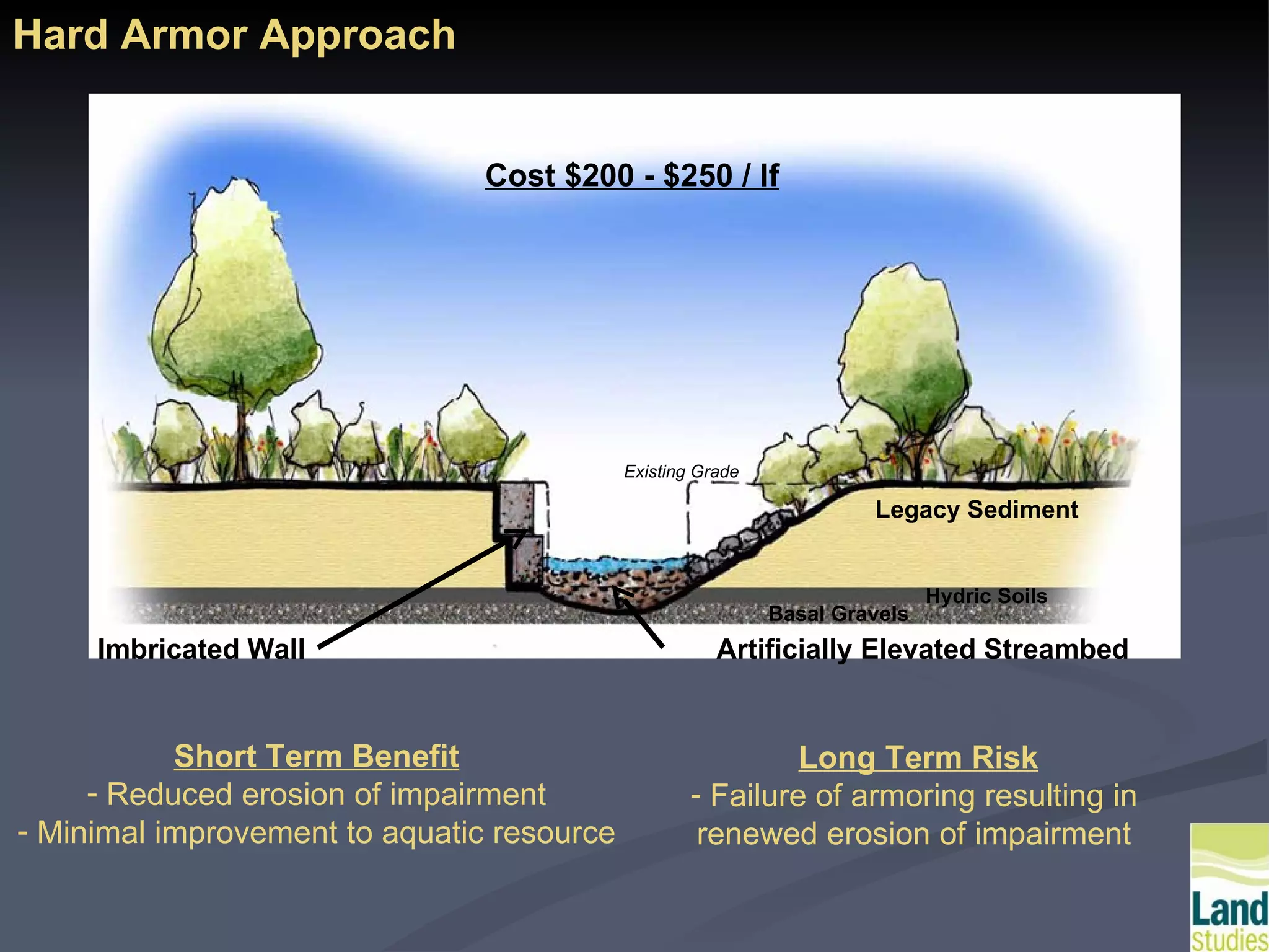 Land Conservation Strategies- Conor Gillespie | PPT