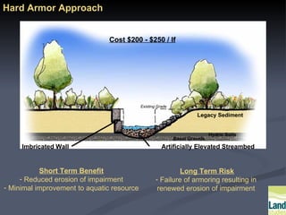 Land Conservation Strategies- Conor Gillespie | PPT