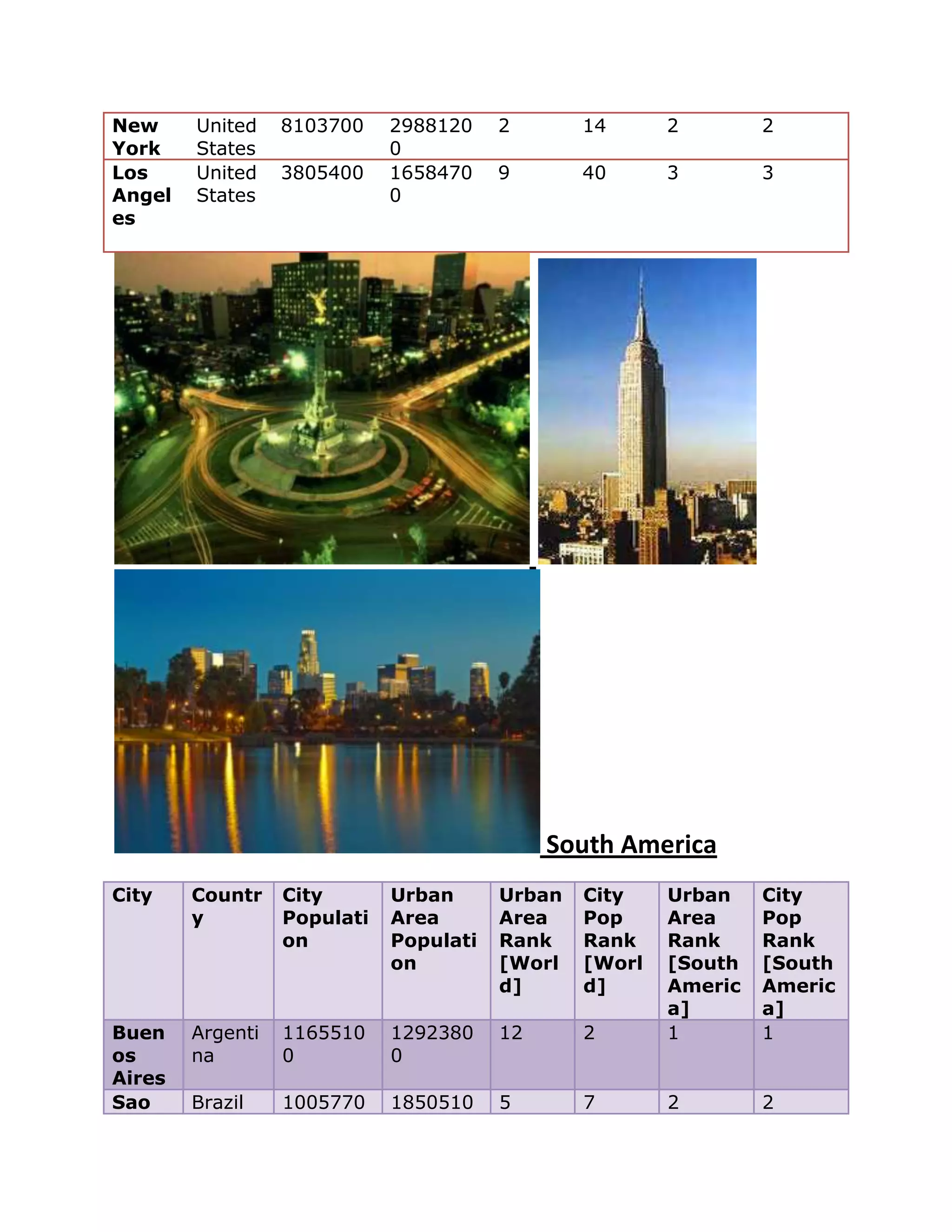 3 largest urban areas on each continet carla | PDF