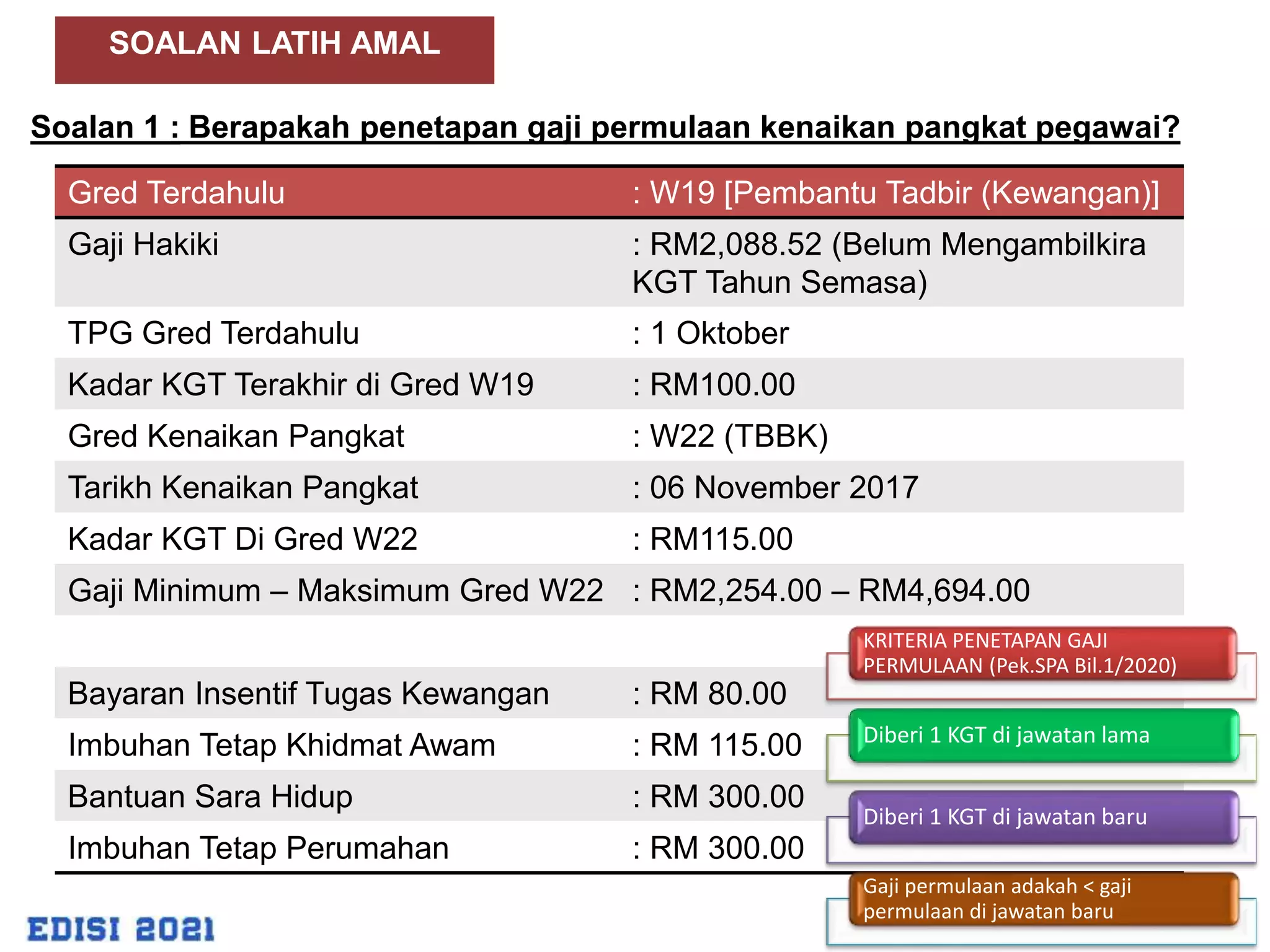 3 Latih amal - Perkiraan Emolumen.pptx