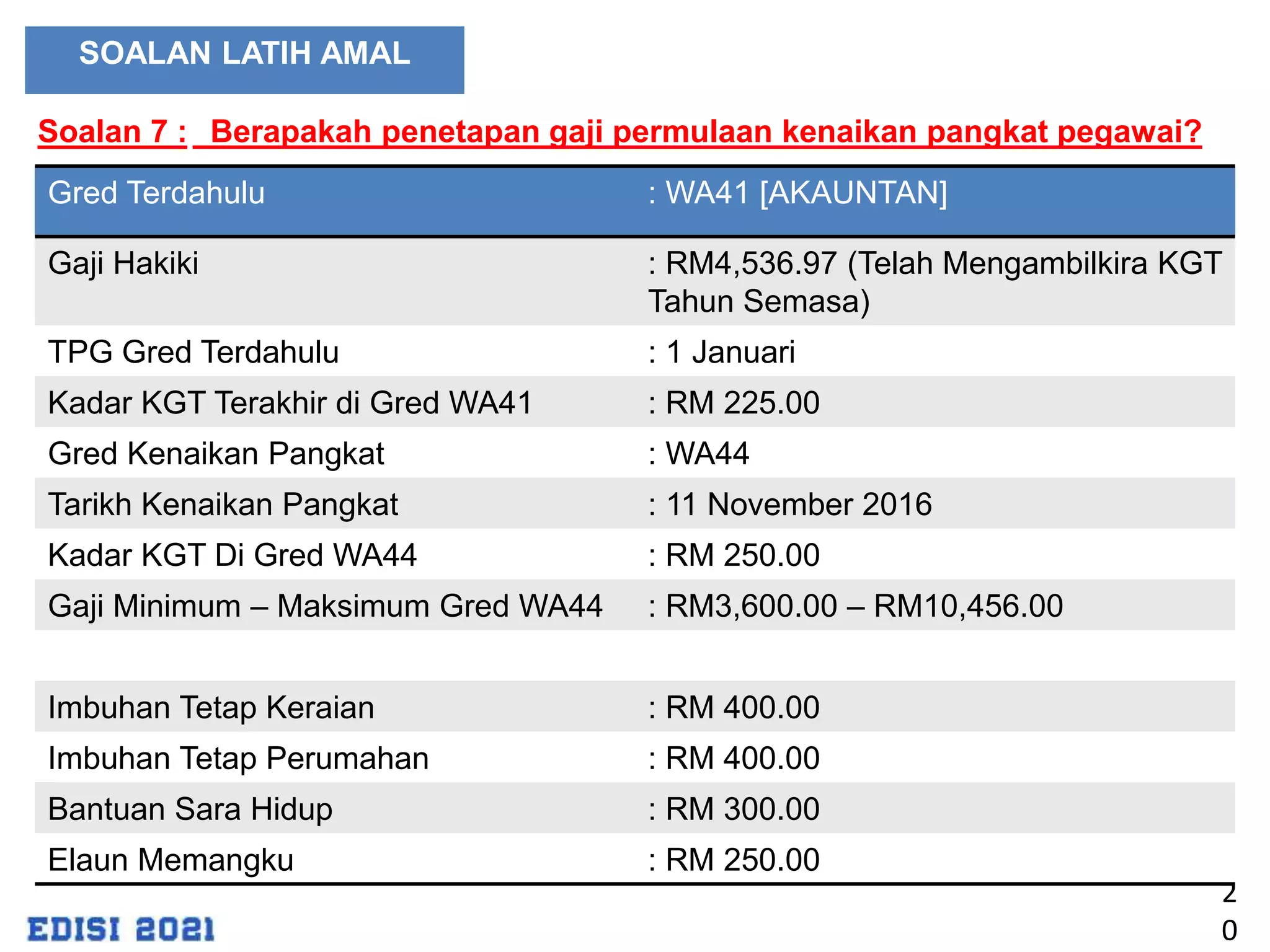 3 Latih amal - Perkiraan Emolumen.pptx