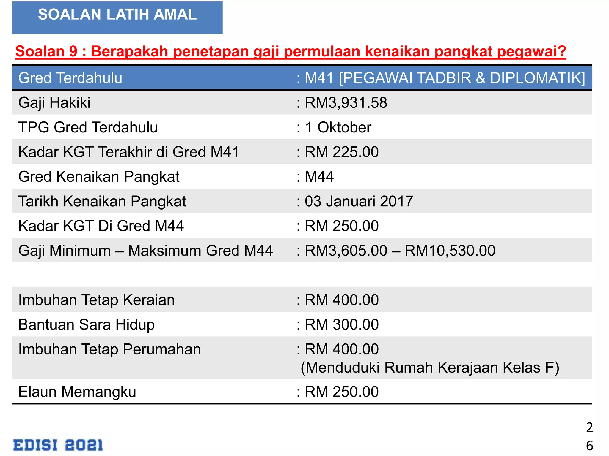 3 Latih amal - Perkiraan Emolumen.pptx