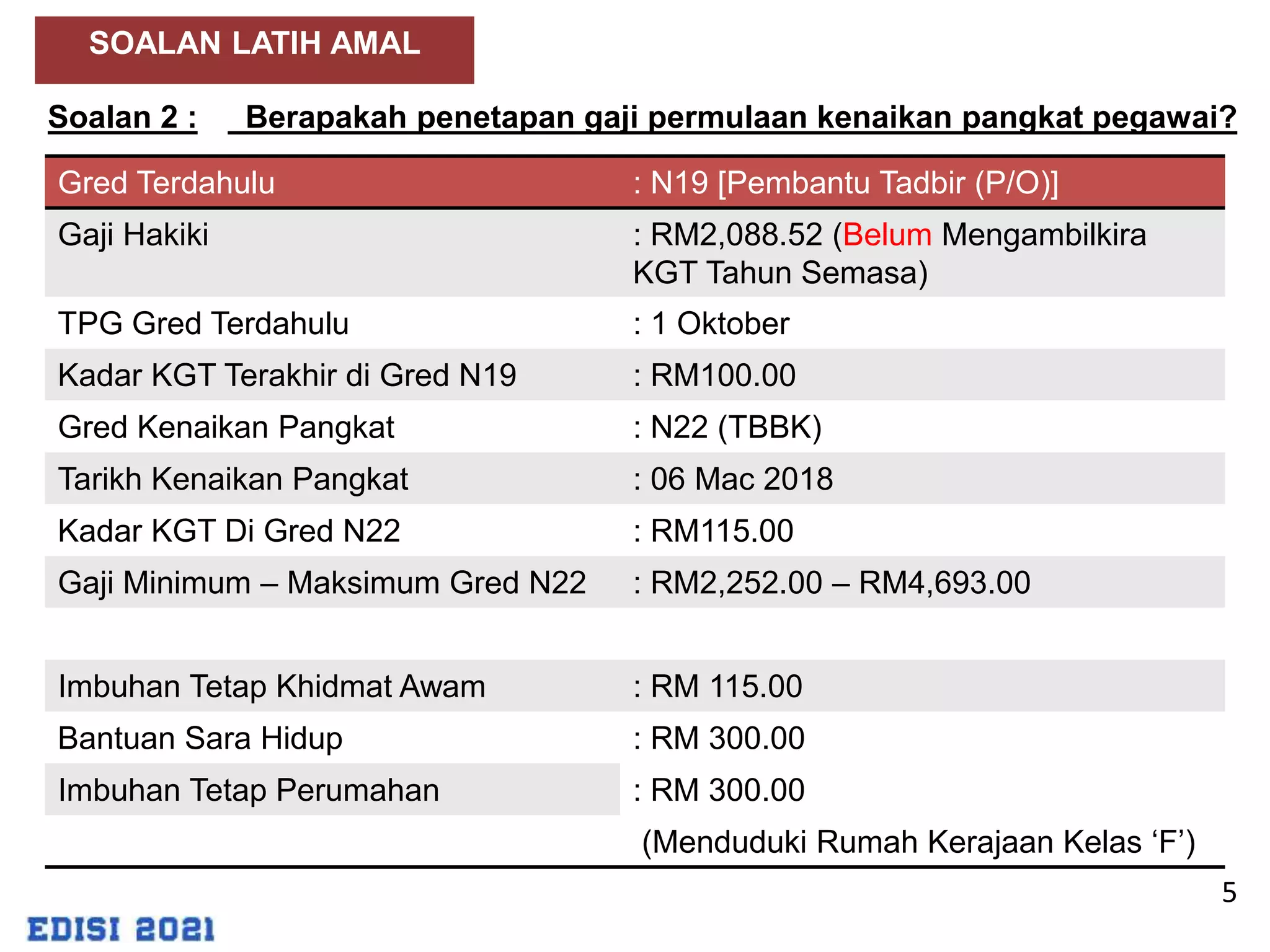 3 Latih amal - Perkiraan Emolumen.pptx