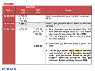 3 Latih amal - Perkiraan Emolumen.pptx