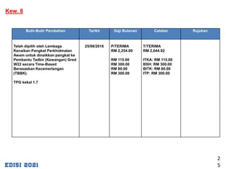 3 Latih amal - Perkiraan Emolumen.pptx