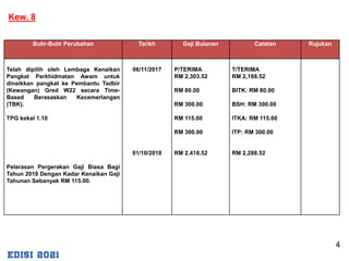 3 Latih amal - Perkiraan Emolumen.pptx
