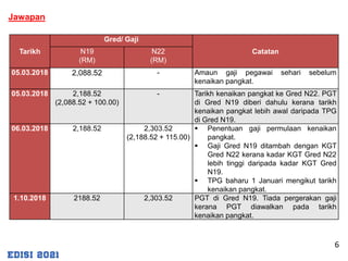 3 Latih amal - Perkiraan Emolumen.pptx