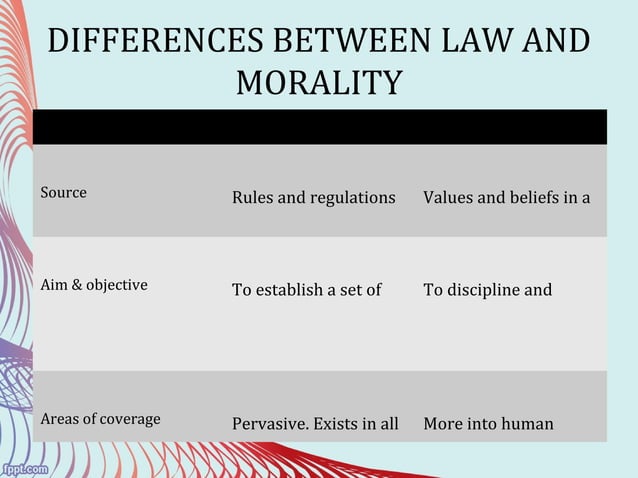 3) law and morality | PPT | Law