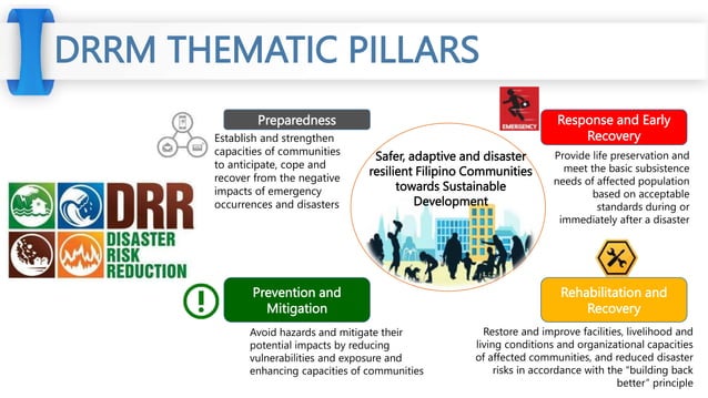 3_Laws, Leadership and Coordination in DRRM.pptx | Environment | Science