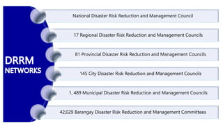 3_Laws, Leadership and Coordination in DRRM.pptx