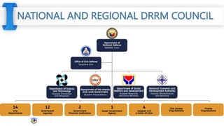3_Laws, Leadership and Coordination in DRRM.pptx