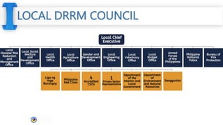 3_Laws, Leadership and Coordination in DRRM.pptx