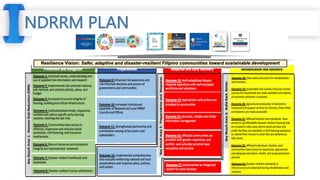 3_Laws, Leadership and Coordination in DRRM.pptx