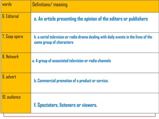 mass_media_vocabulary.pptx of the first year bac | PPTX
