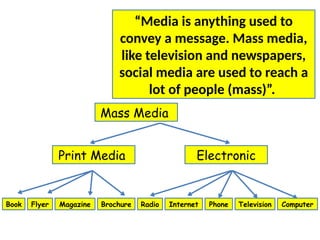 mass_media_vocabulary.pptx of the first year bac | PPTX