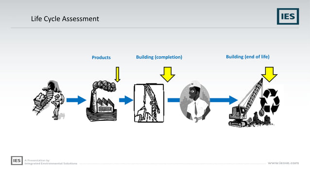 IMPACT & Life Cycle Assessment | PDF | Environment | Science