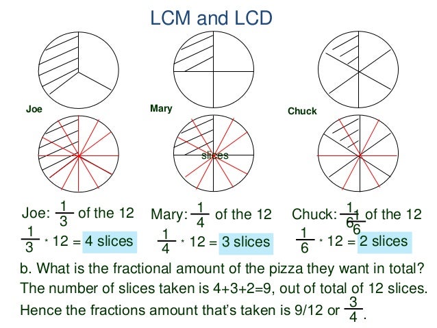 3 Lcm And Lcd Addition And Subtraction Of Fractions 3-lcm-and-lcd-addition-and-subtraction-of-fractions