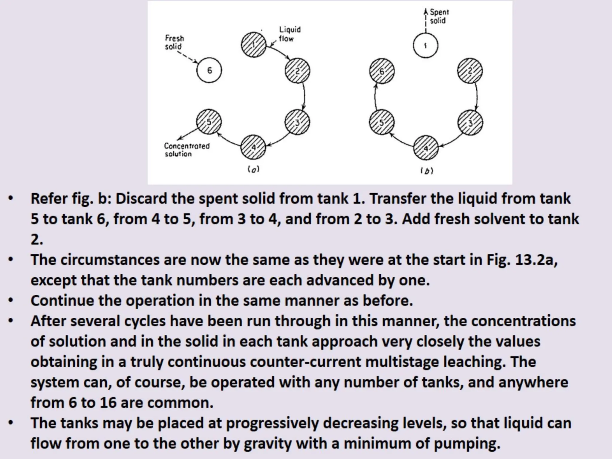 3_Leaching solid liquid extractional educational slides | PDF