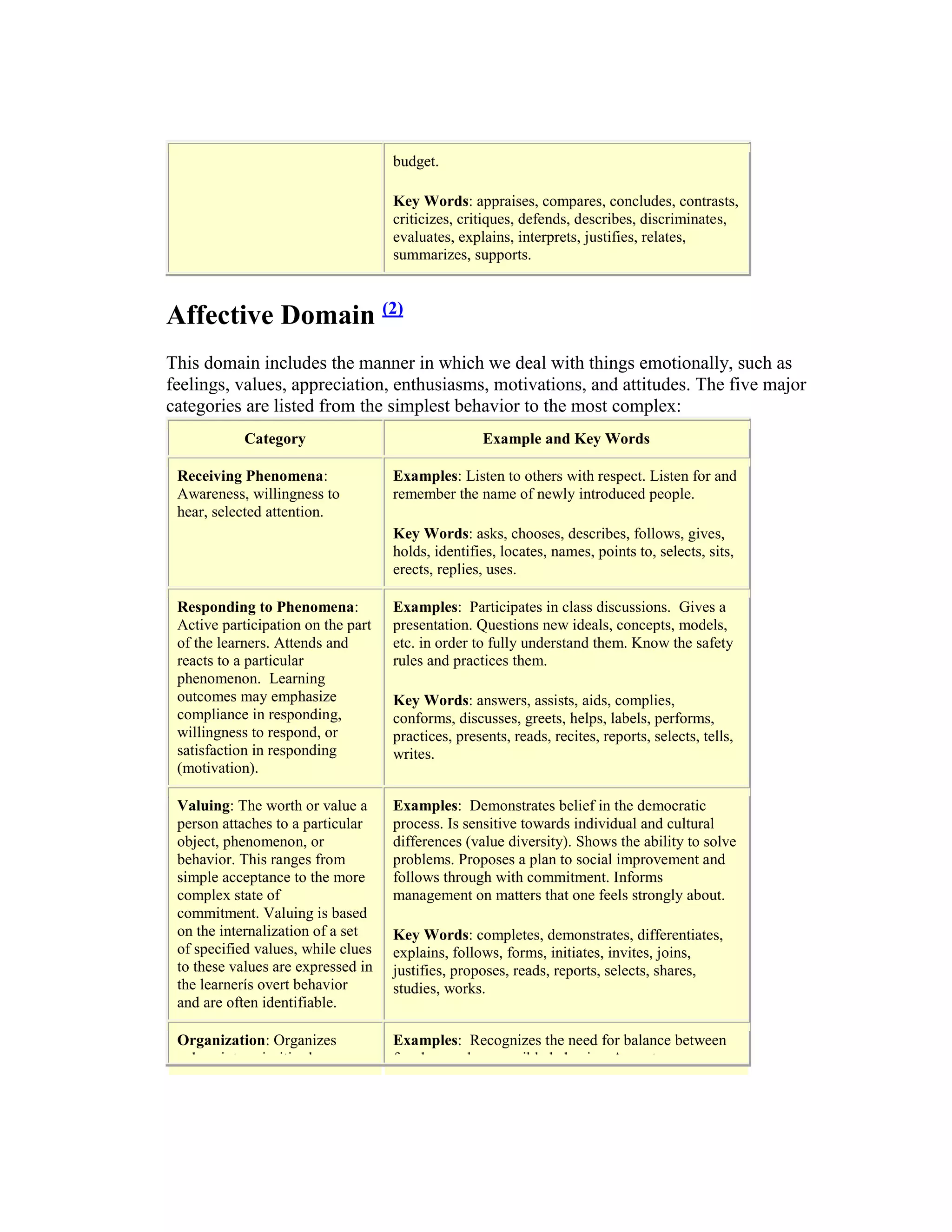 Learning domains or bloom taxonomy | DOCX | Education