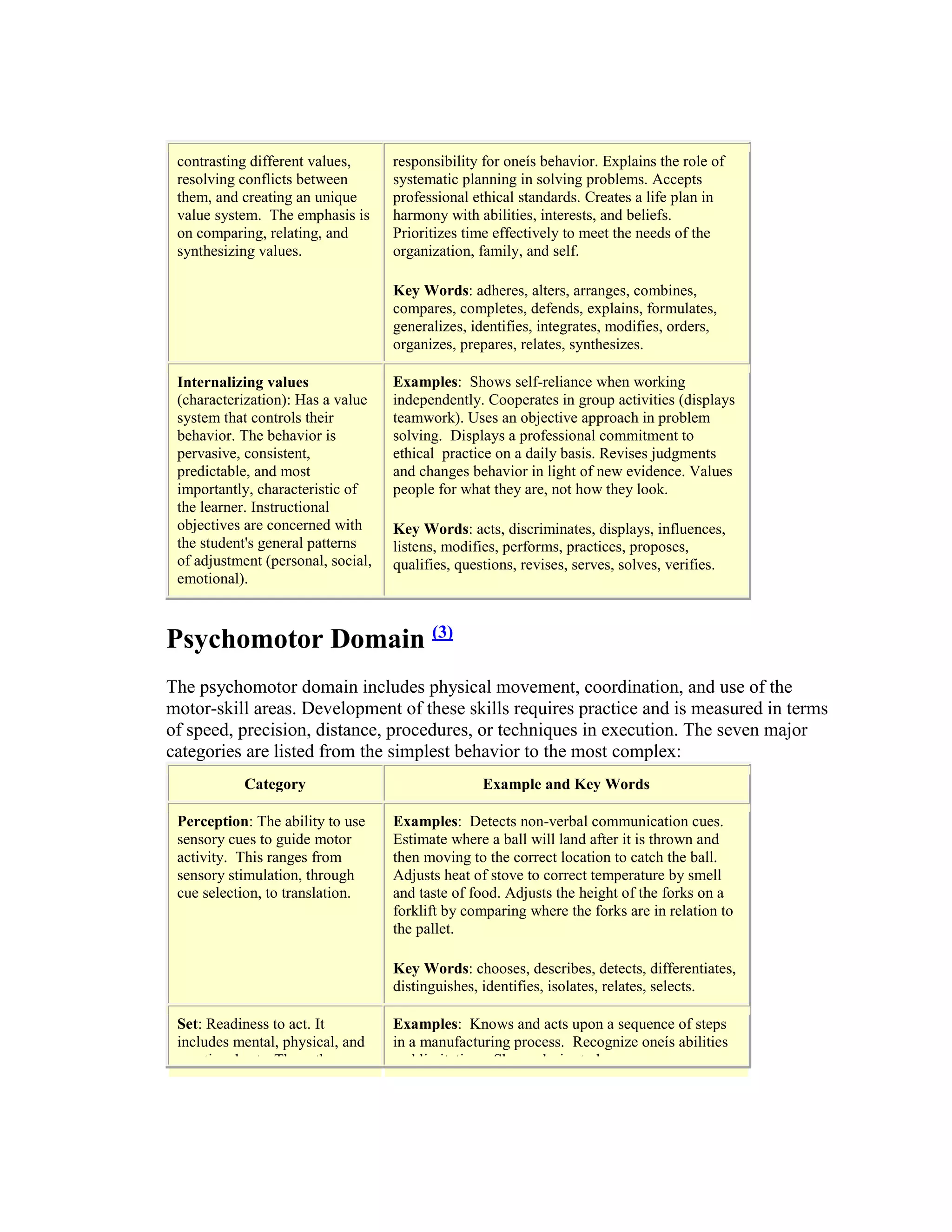 Learning domains or bloom taxonomy | DOCX