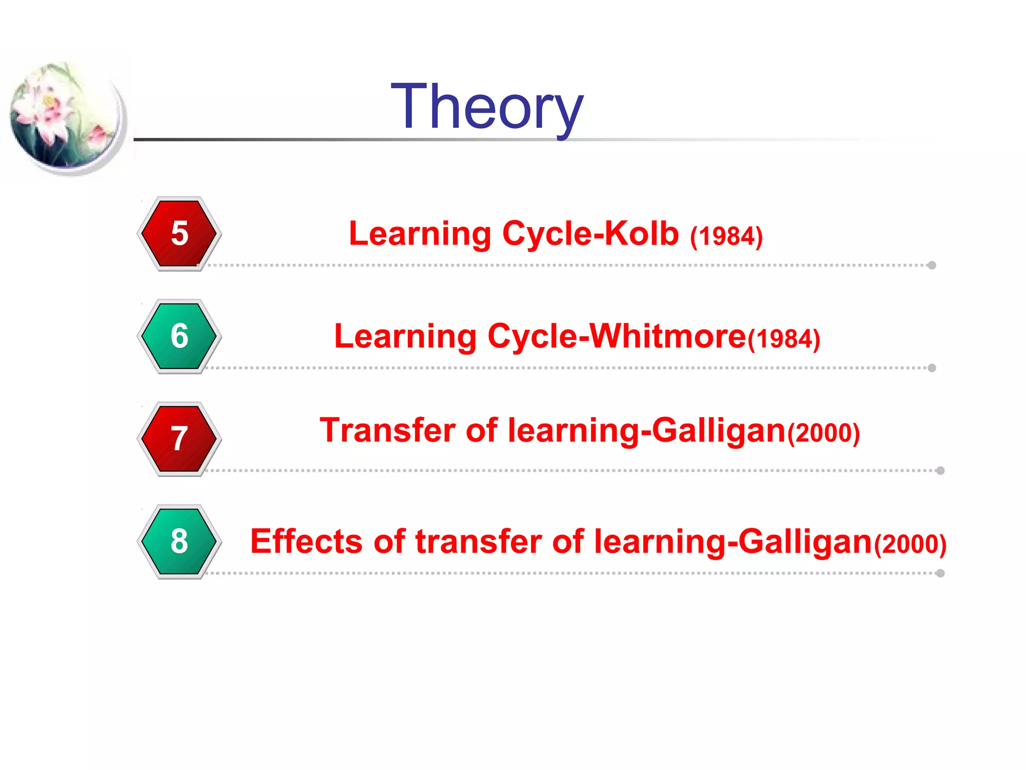 learning process Mr wangpeng from CHINA | PPT