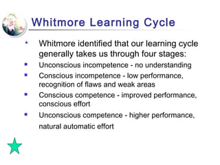 learning process Mr wangpeng from CHINA | PPT