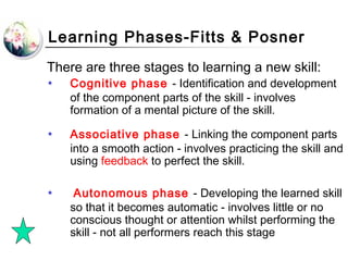 learning process Mr wangpeng from CHINA | PPT