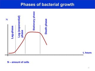 Physiology of bacteria.pdf pathophysiology | PDF