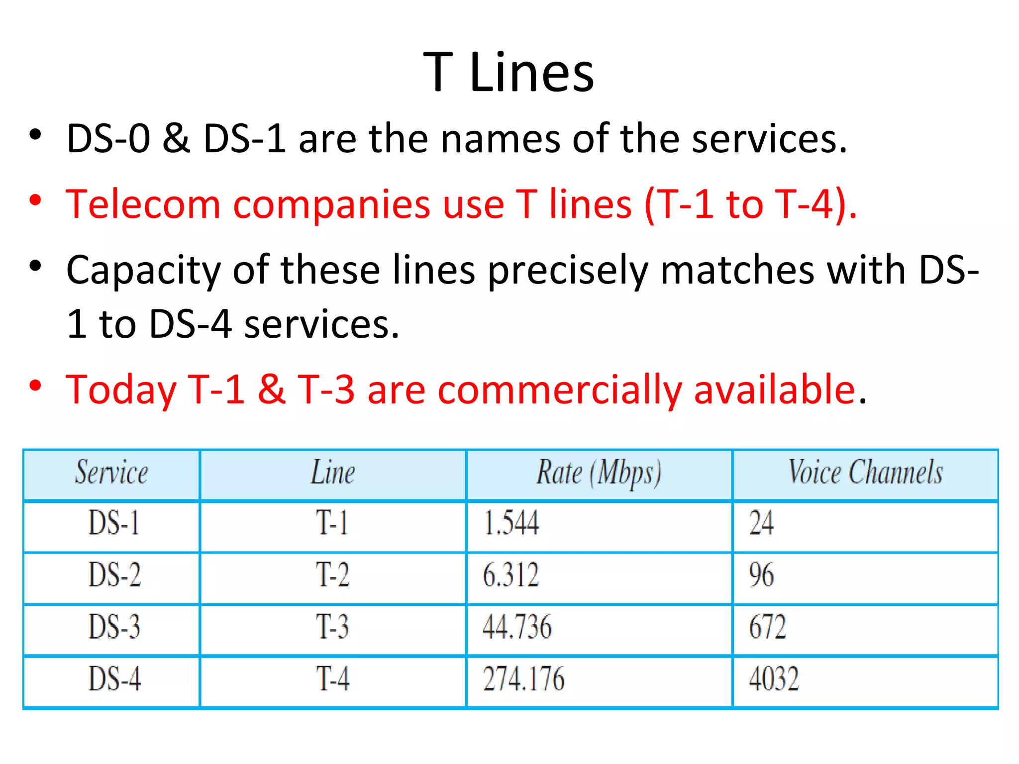 Applications of Time Division multiplexing : statistical TDM | PPT