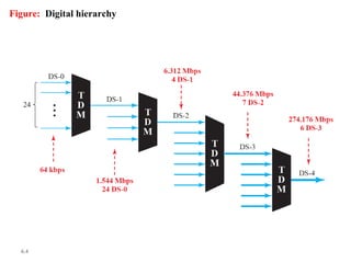 Applications of Time Division multiplexing : statistical TDM | PPT