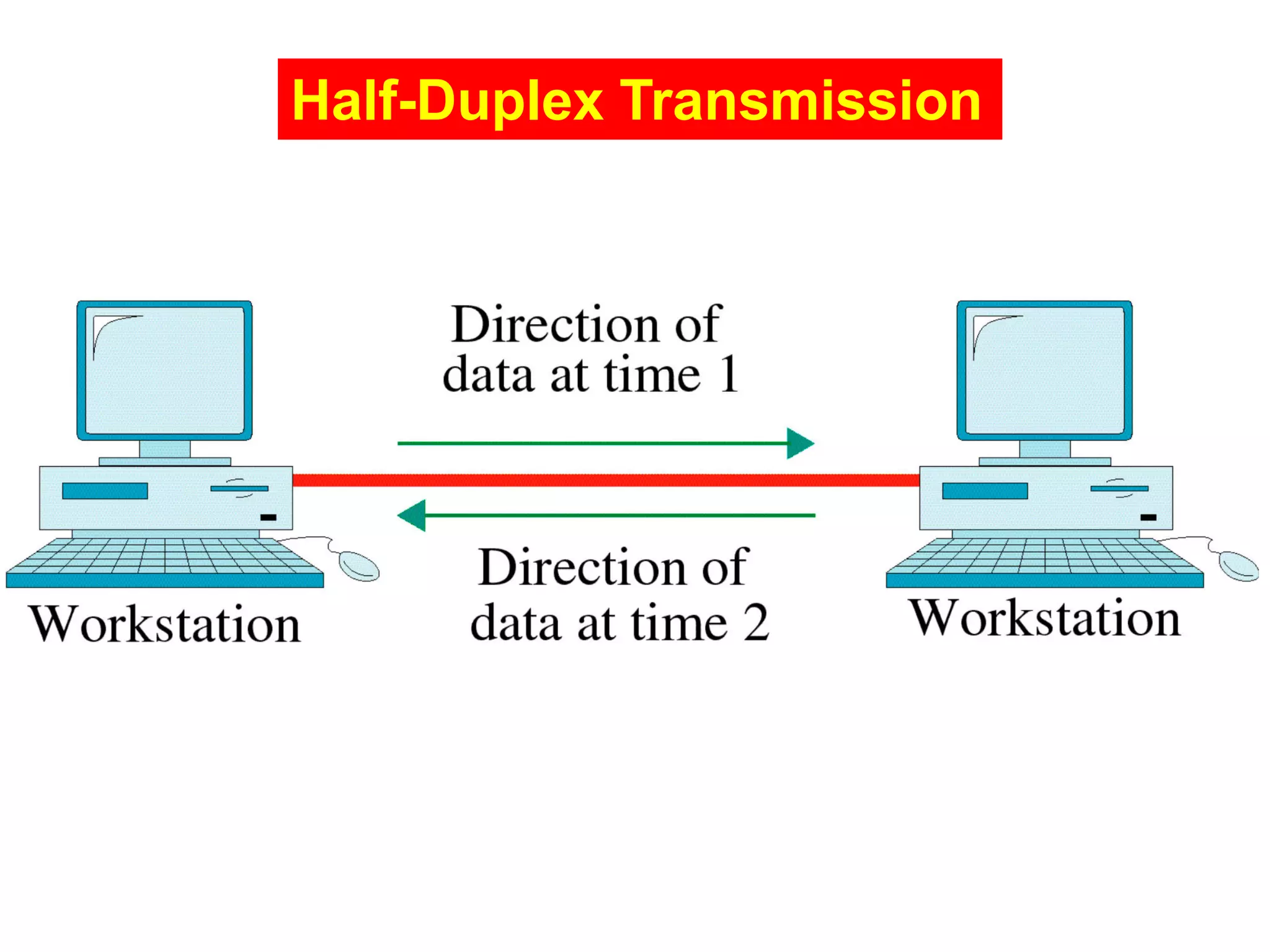 Data Communication & computer network: Channel types | PPT Data Communication & computer network: Channel types | PPT