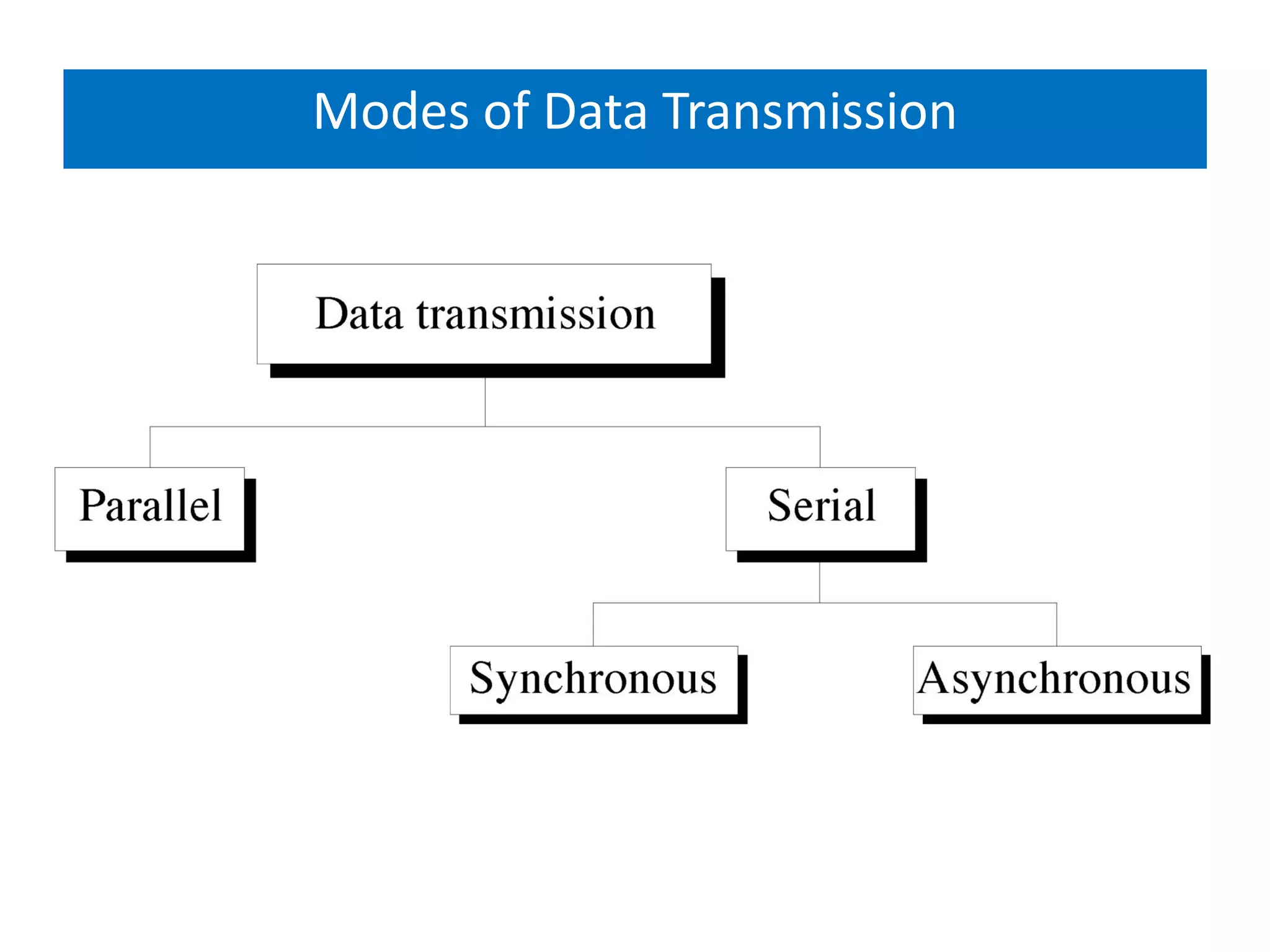 Data Communication & computer network: Channel types | PDF