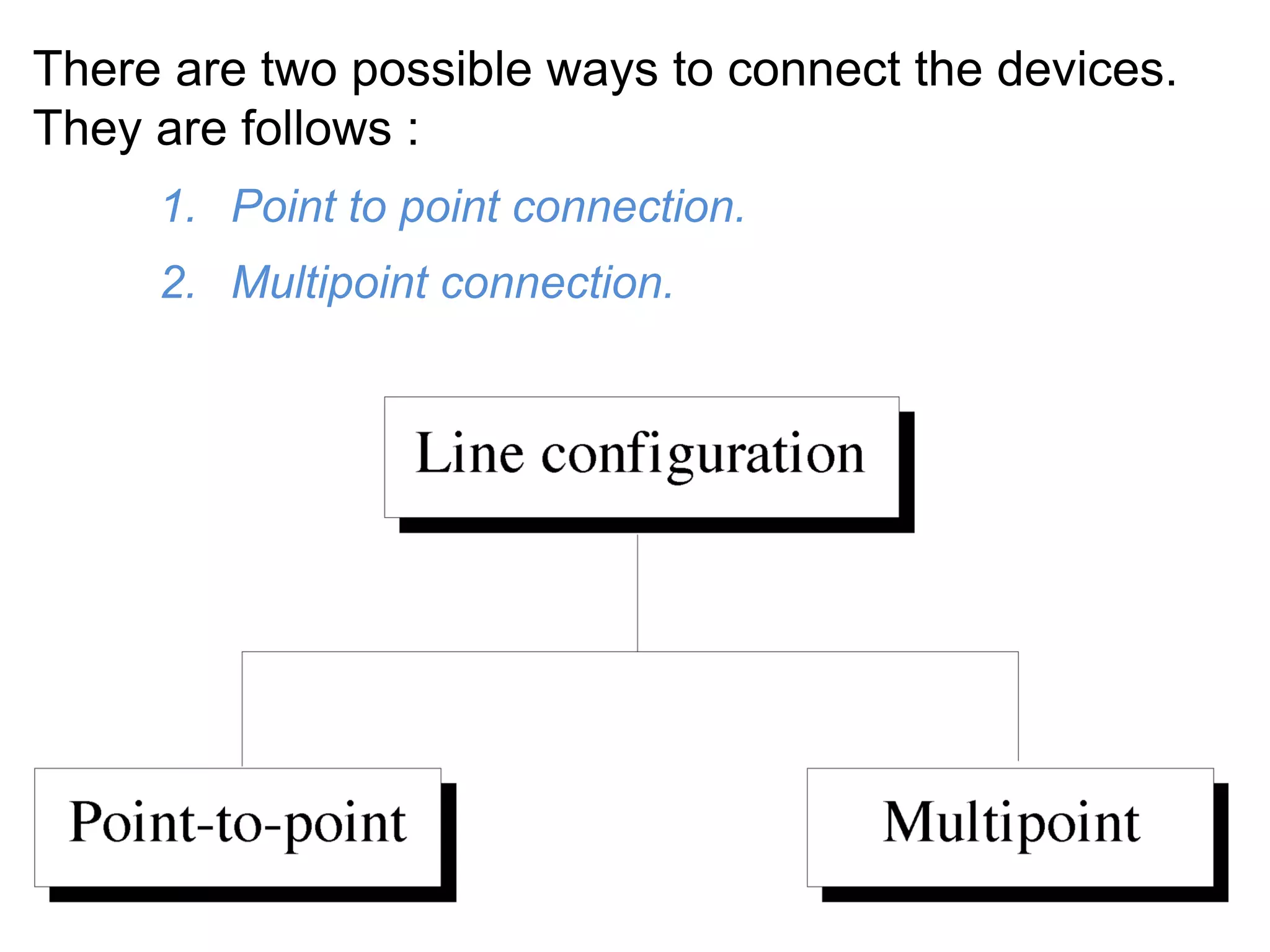 Data Communication & computer network: Channel types | PDF
