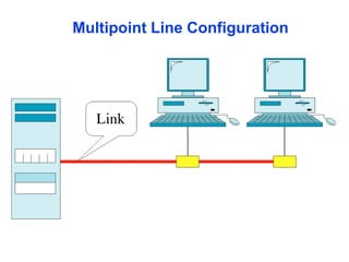 Data Communication & computer network: Channel types | PDF