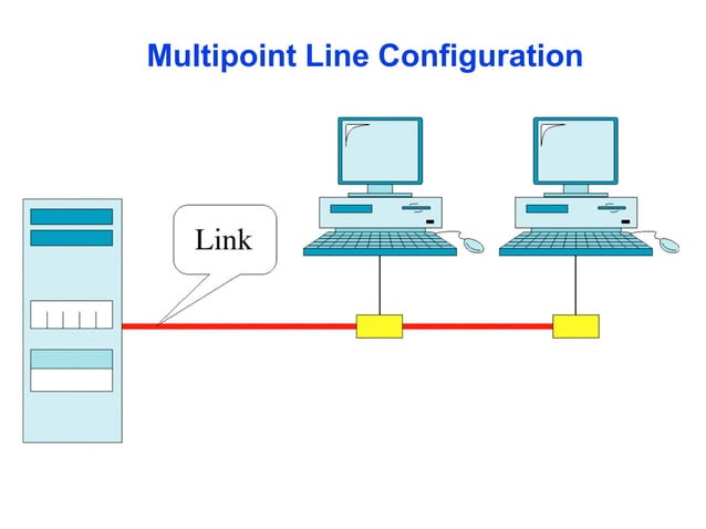 Data Communication & computer network: Channel types | PDF