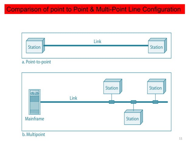 Data Communication & computer network: Channel types | PPT Data Communication & computer network: Channel types | PPT