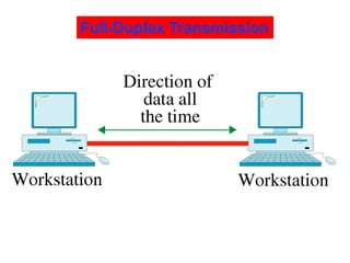 Data Communication & computer network: Channel types | PDF