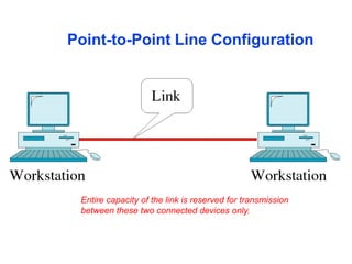 Data Communication & computer network: Channel types | PDF
